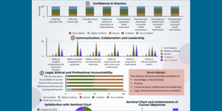 Nursing Simulations (PPC Main)